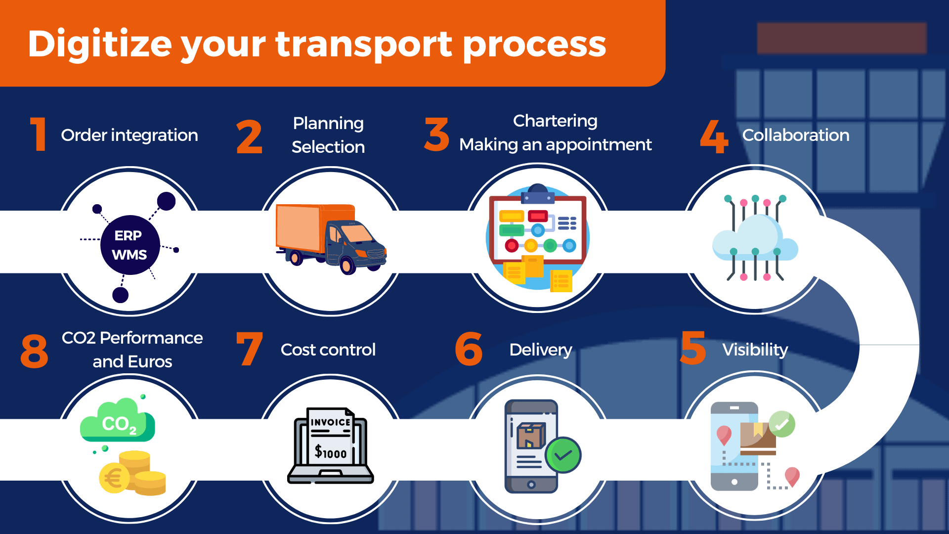 Infographics : digitizing your transport organization | DDS